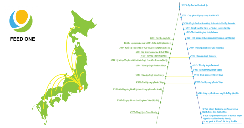 Giới thiệu - CÔNG TY TNHH THỨC ĂN CHĂN NUÔI KYODO SOJITZ