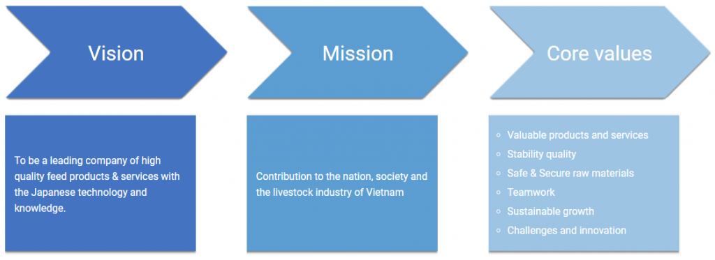 Giới thiệu - CÔNG TY TNHH THỨC ĂN CHĂN NUÔI KYODO SOJITZ